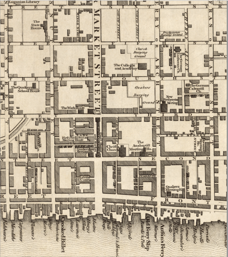 Miss Dally’s Boarding House: Where the Constitution was “drafted ...
