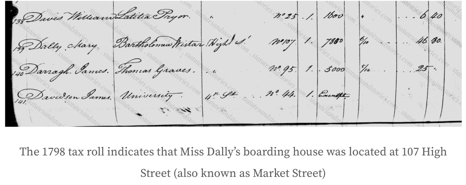 America’s Founding Hosts – Miss Dalley – Statutes and Stories